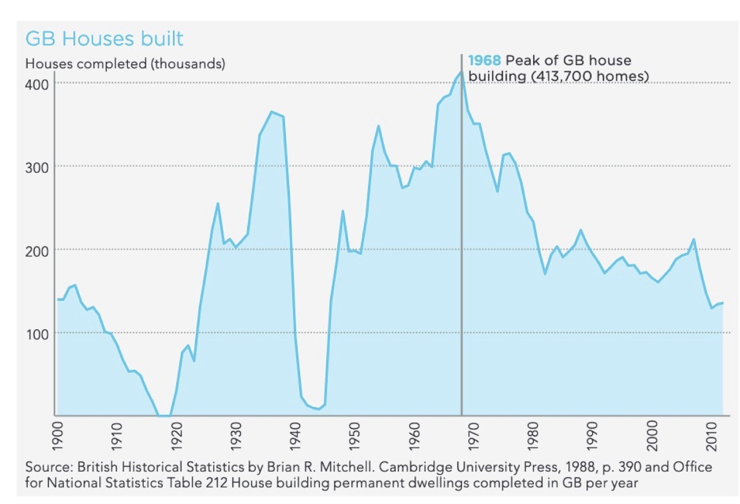 Home Ownership is Political, but Not in the Way You Think – The ...